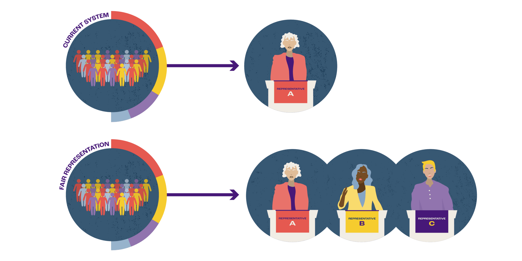 Fair Representation Act - FairVote