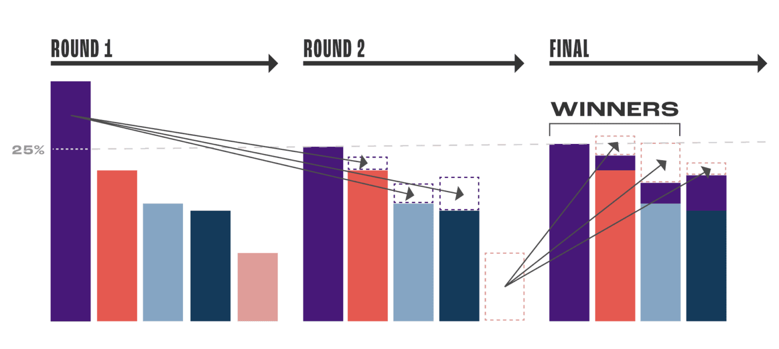Fair Representation Act - FairVote