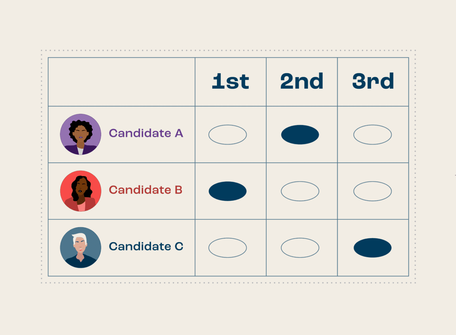 Ranked Choice Voting Candidate Strategy Guide - FairVote