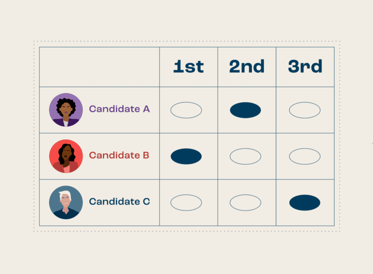 Ranked Choice Voting Candidate Strategy Guide - FairVote