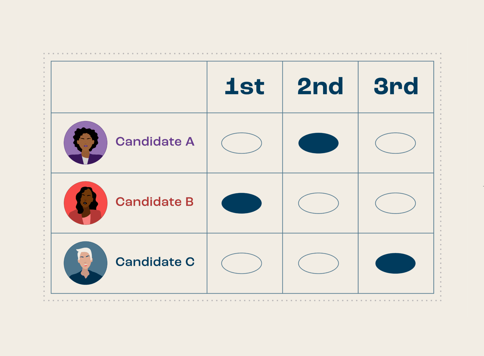 Ranked Choice Voting Candidate Strategy Guide - FairVote